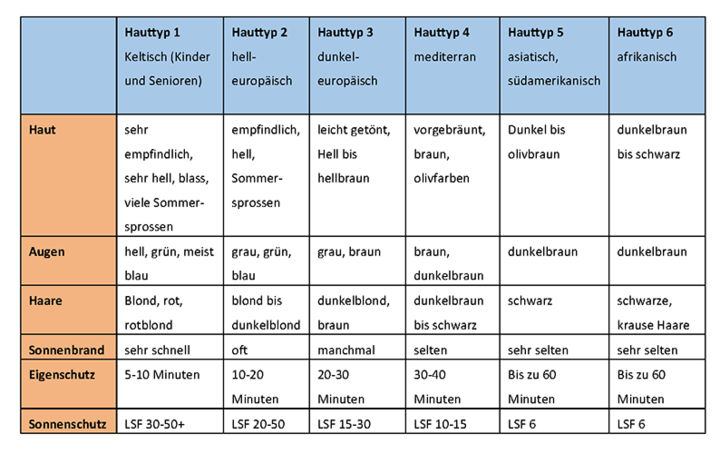 Love your Skin | Bayerische Krebsgesellschaft e.V.